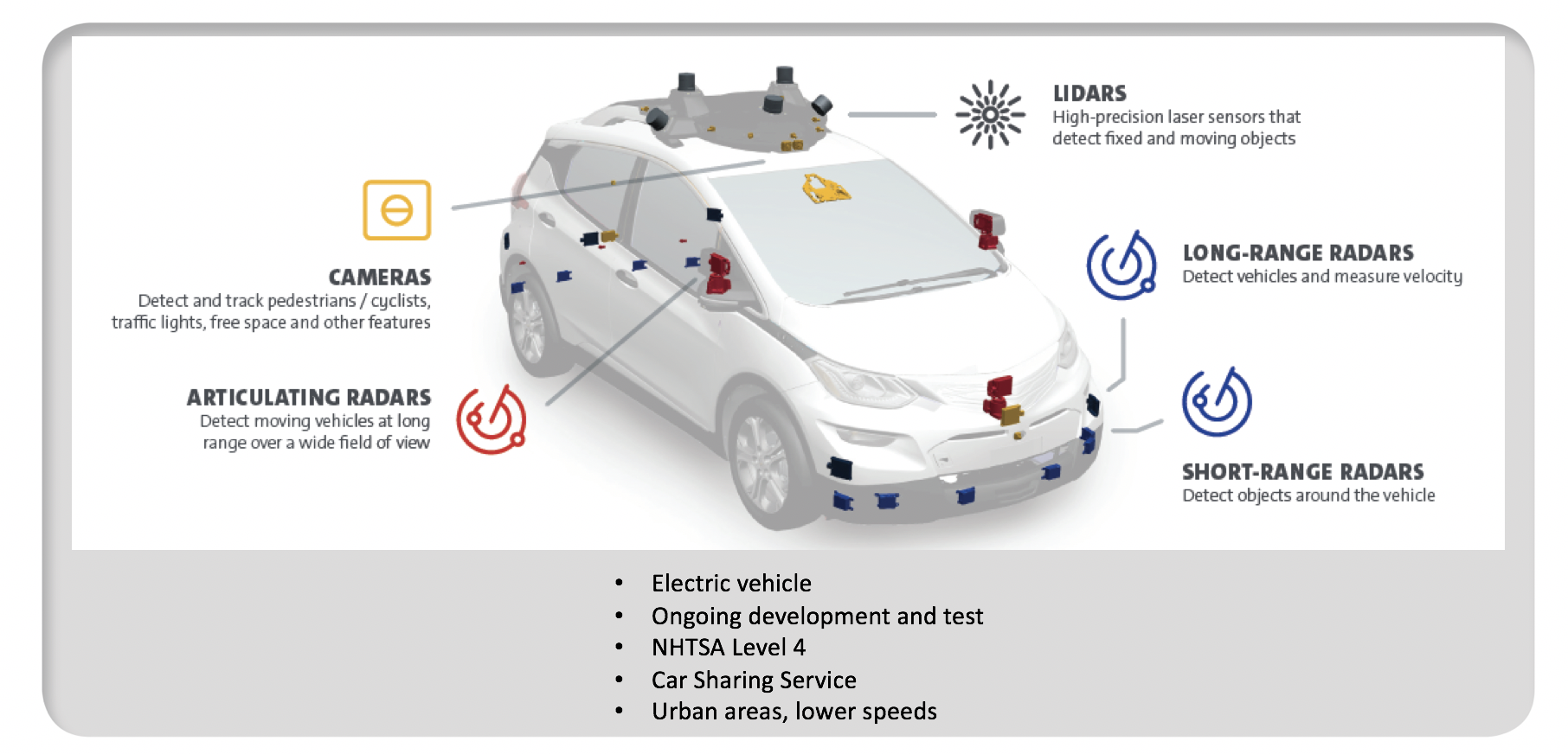 Experts to Share Insight on the Latest in Driverless Cars, Robotics ...