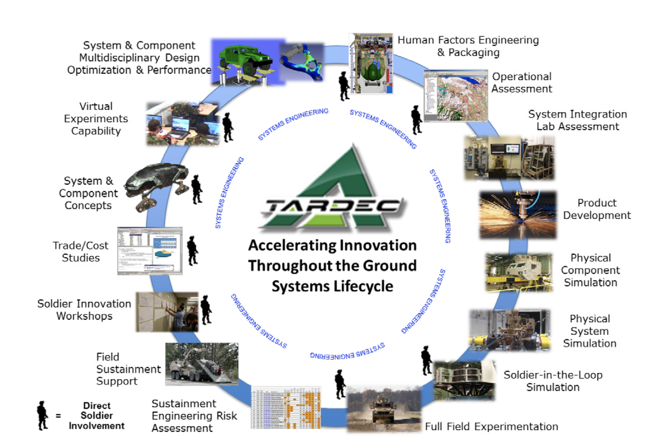 US Army Picks Lockheed Martin as Integrated Systems Developer for ...