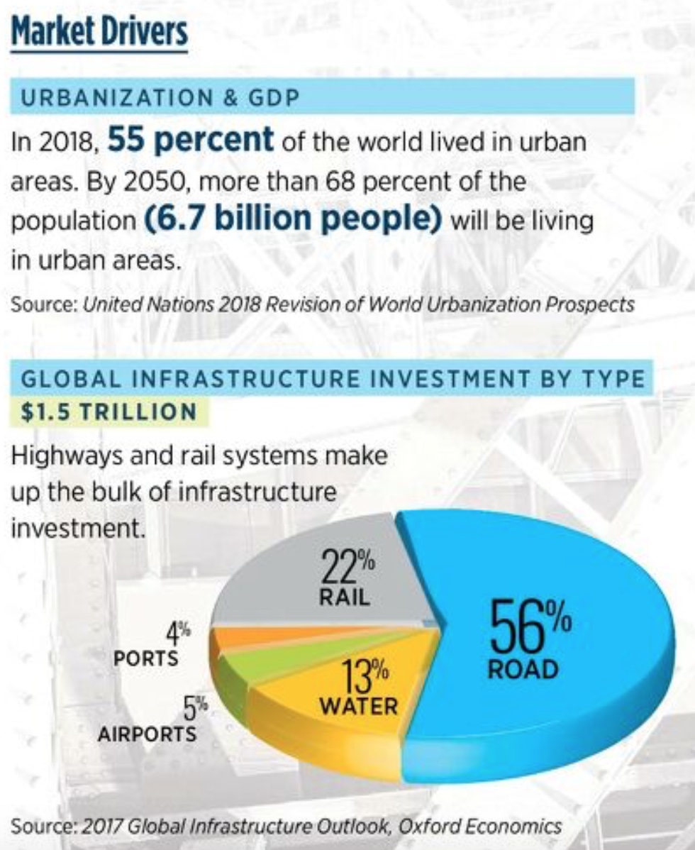 Infrastructure Market Map - Inside Unmanned Systems