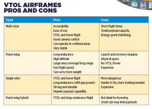 VTOL Takes Off - Inside Unmanned Systems