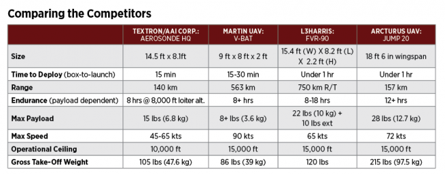 The FTUAS Foursome - Inside Unmanned Systems