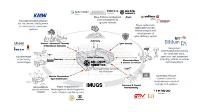 GMV participates in the European defense program for the development of ...