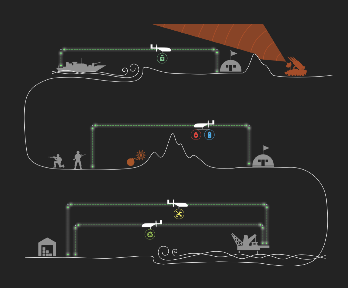Small UAV Takes on Big Sea Missions: Resupply Warships and Submarines ...