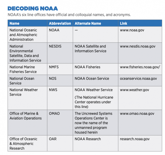 Up Close with NOAA “Uncrewed” - Inside Unmanned Systems