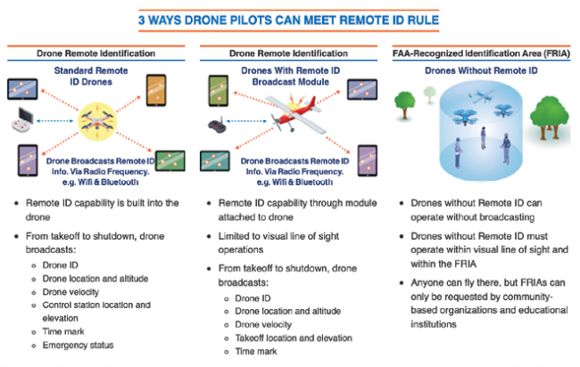 Drone RID: Solving the Riddle - Inside Unmanned Systems