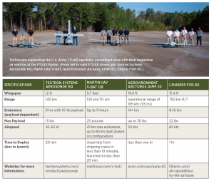 FTUAS: Replacing the RQ-7B Shadow - Inside Unmanned Systems
