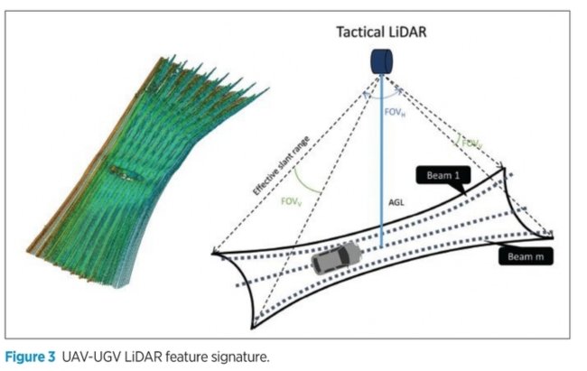 Teamed With an Eye in the Sky - Inside Unmanned Systems