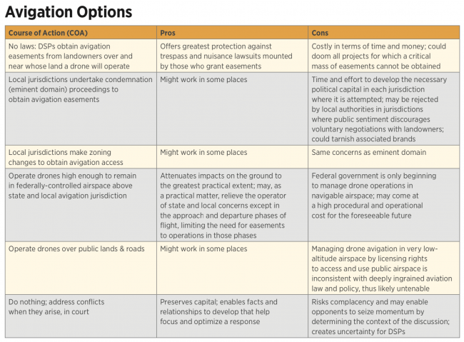 Avigation: Federalism in the Age of Complex Operations - Inside ...