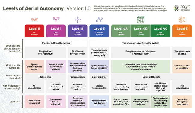 Boosting Teamwork with Drones with Greater Autonomy - Inside Unmanned ...