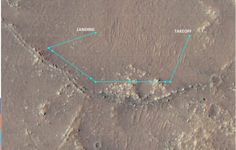 CHECKING IN WITH INGENUITY - Inside Unmanned Systems