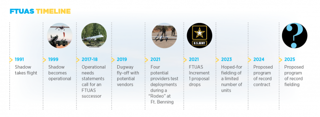 Beyond the Shadow: FTUAS Competition's Next Phase - Inside Unmanned Systems