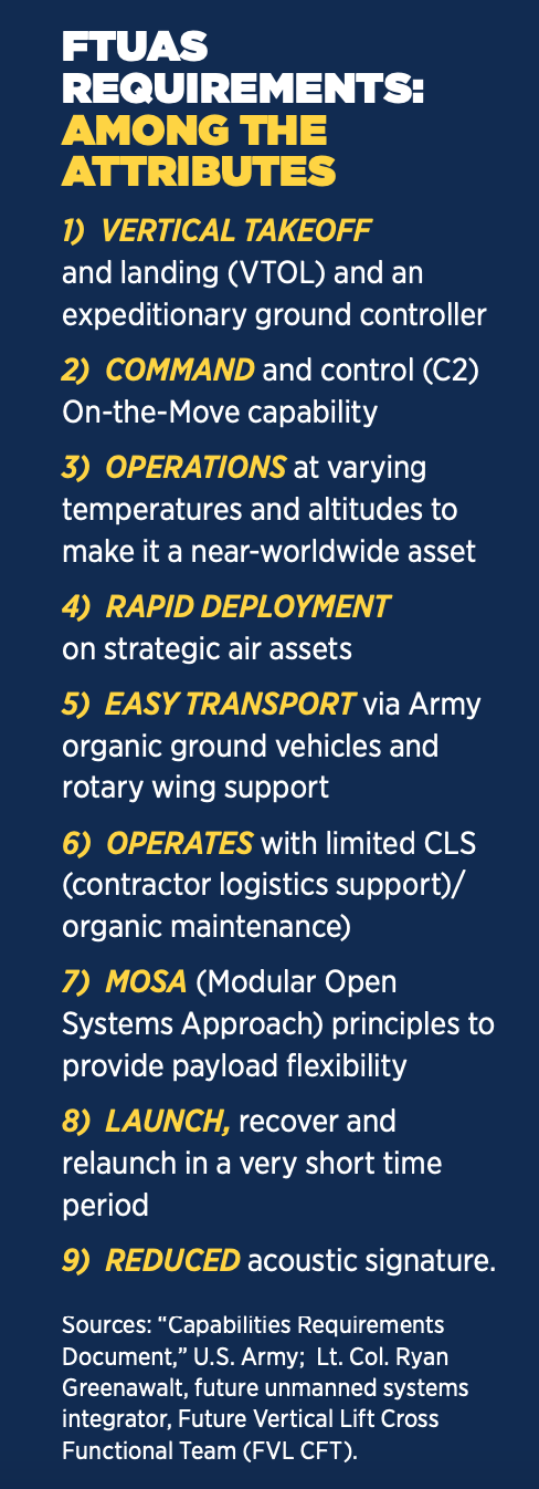 Beyond the Shadow: FTUAS Competition's Next Phase - Inside Unmanned Systems