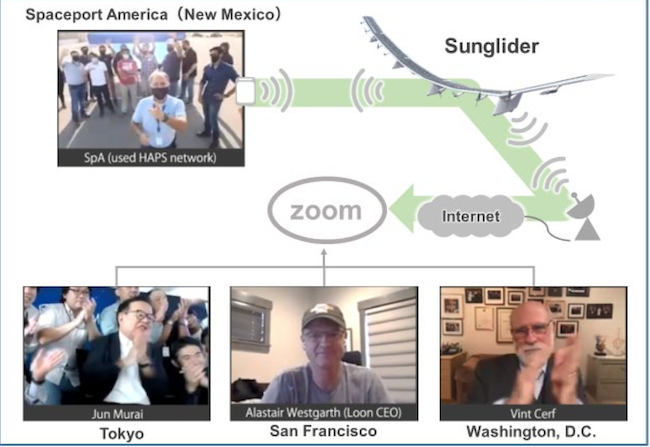 HAPS Alliance White Paper on Flight Tests Demonstrates Communication ...
