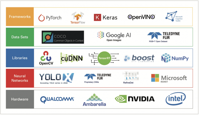Overcoming the Challenges of Bringing AI to the Edge - Inside Unmanned ...