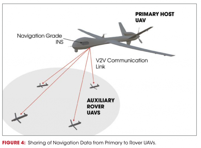 Up Against It: Advanced UAVs Overcome the Big Challenges of VTOL, Air ...