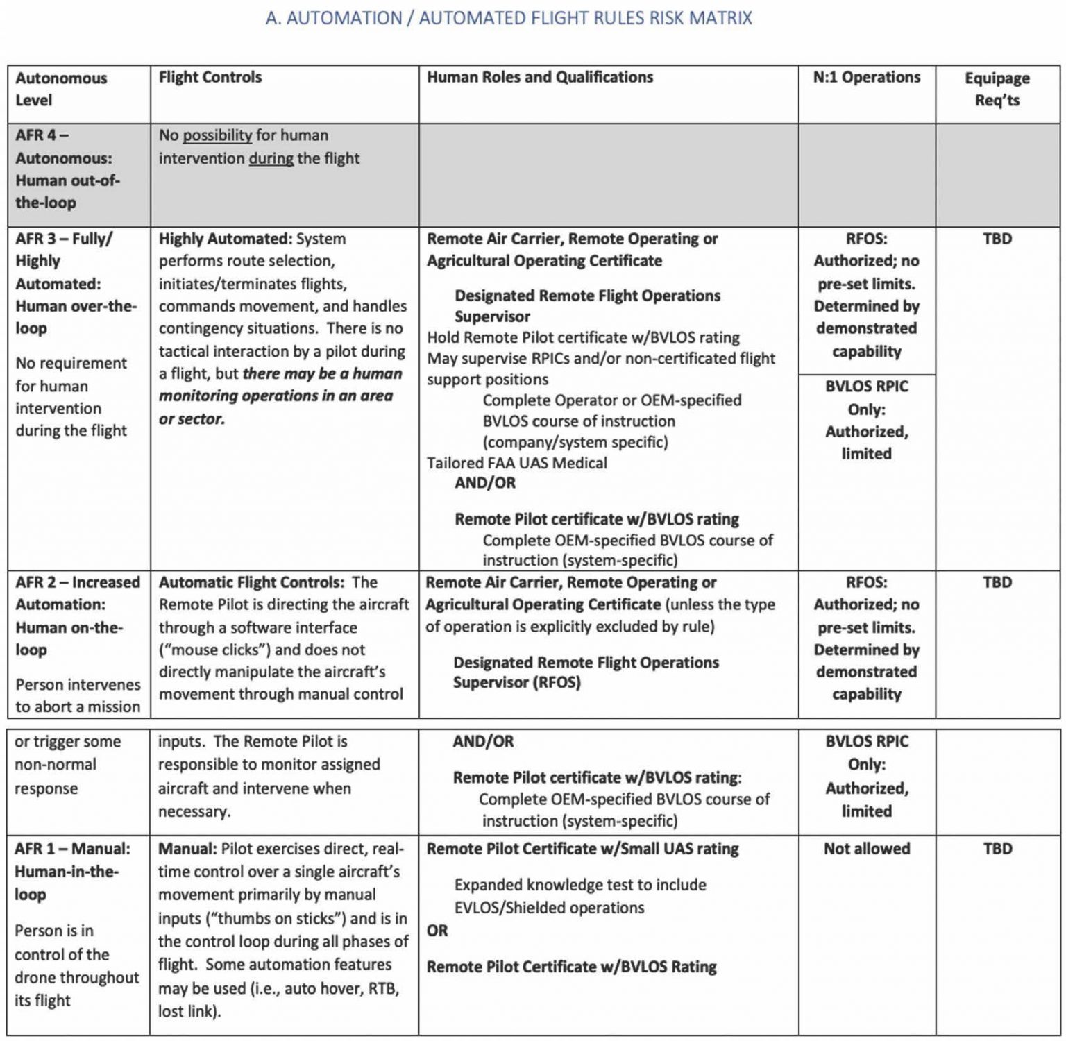 A Risk-Based Approach - The UAS BVLOS ARC Final Report - Inside ...