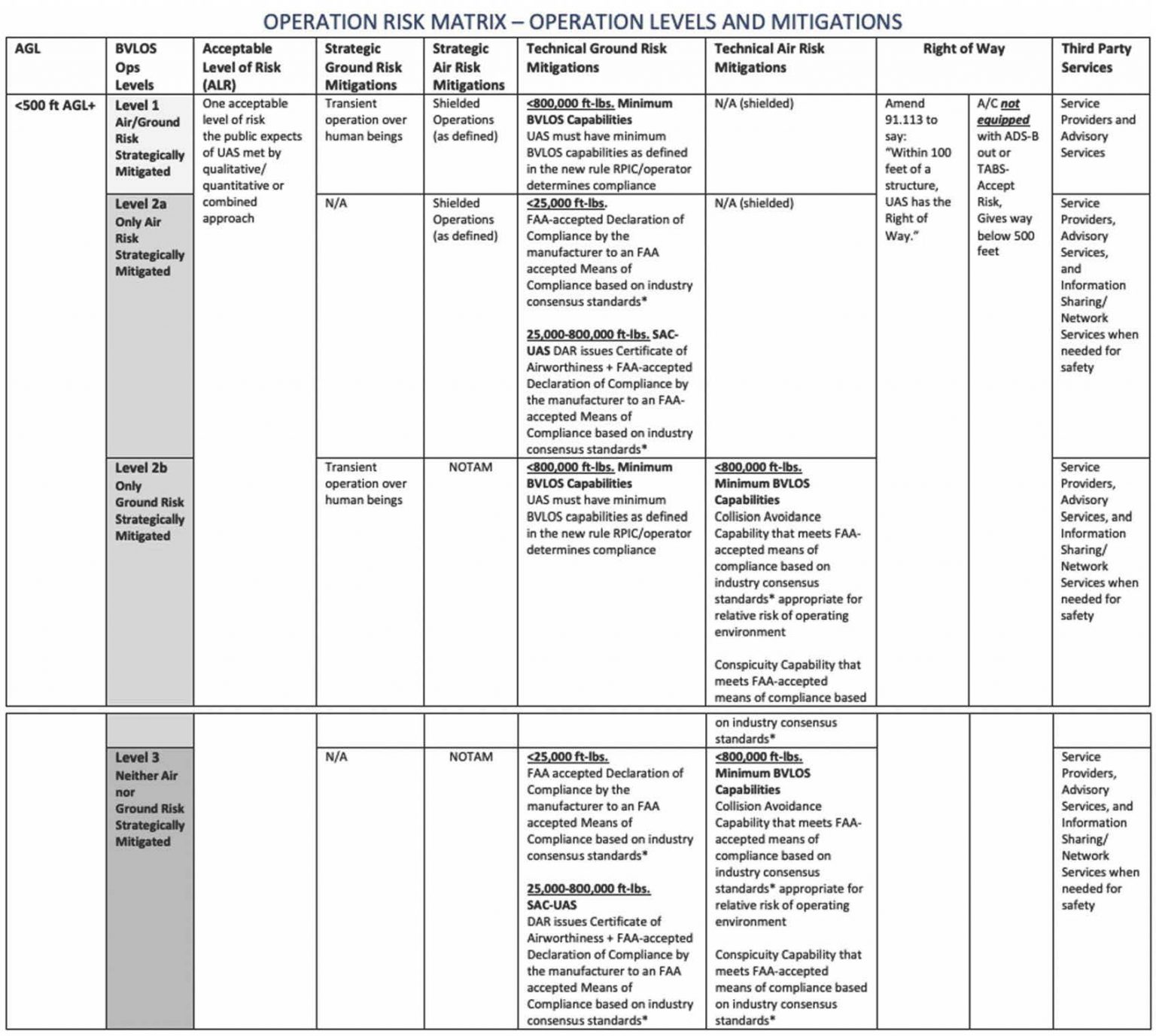 A Risk-Based Approach - The UAS BVLOS ARC Final Report - Inside ...