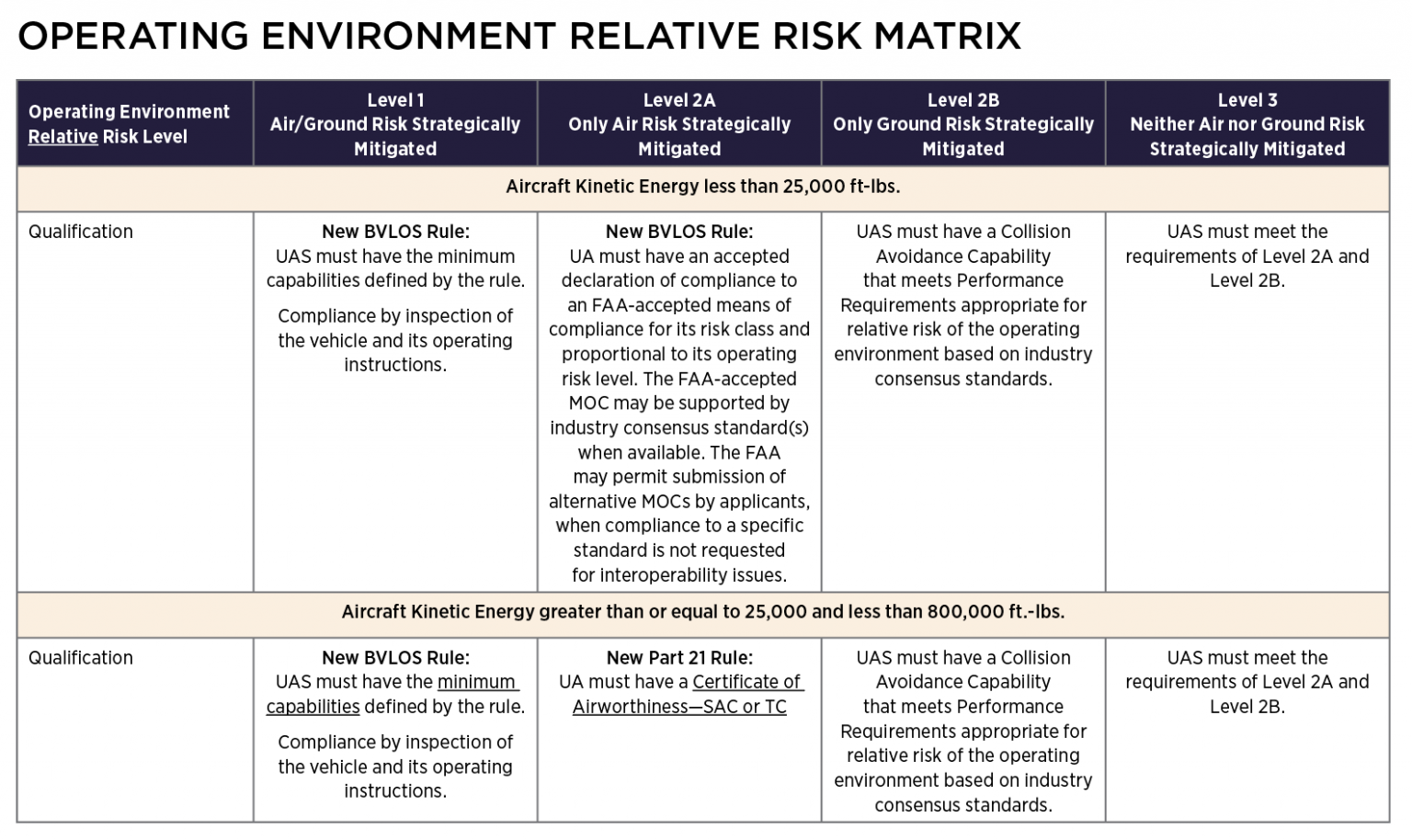 A Risk-Based Approach: The UAS BLVOS Arc Final Report - Inside Unmanned ...