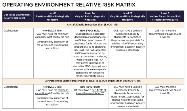 A Risk-Based Approach: The UAS BLVOS Arc Final Report - Inside Unmanned ...