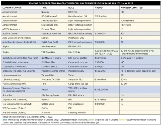 Russia's War in Ukraine - Inside Unmanned Systems