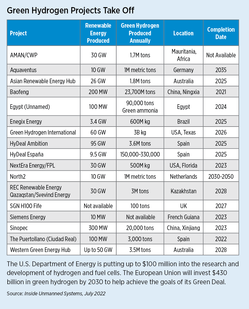 Unmanned Systems in Energy - Inside Unmanned Systems Unmanned Systems in Energy - Inside Unmanned Systems