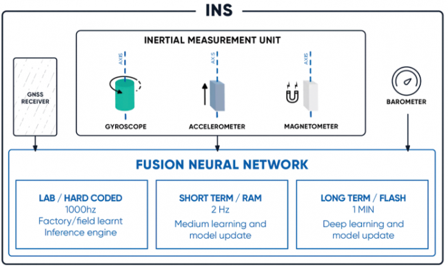 Inside AI - Advanced Navigation: A Two-Decade Quest to Revolutionize ...