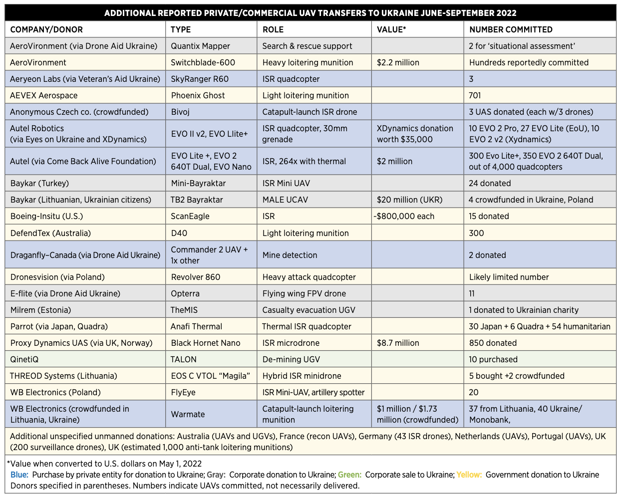 Drone War Accelerates Over Ukraine - Inside Unmanned Systems