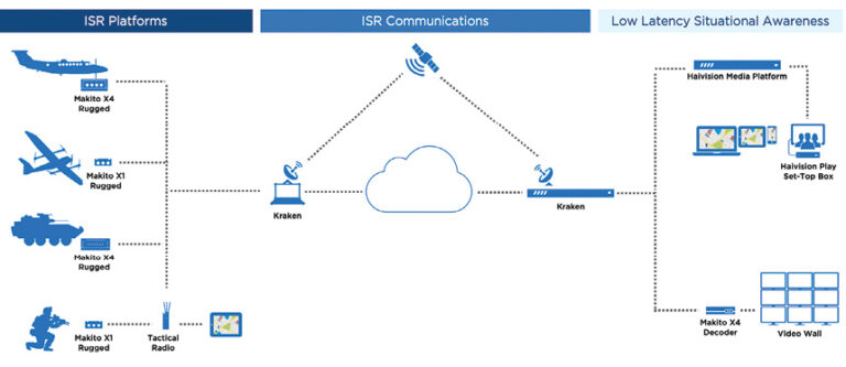 Software Evolves to Improve ISR Data Management - Inside Unmanned Systems