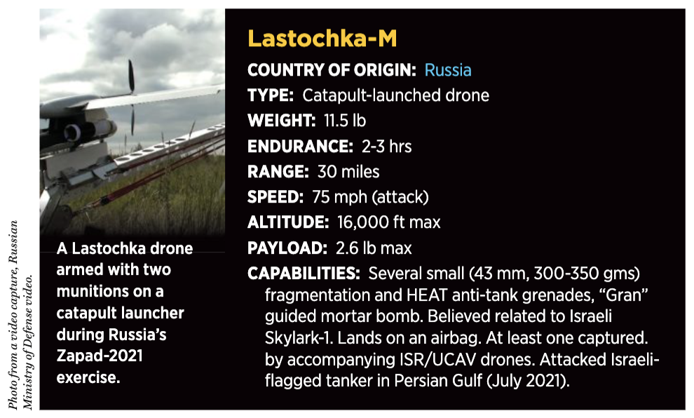 Drone War Accelerates Over Ukraine - Inside Unmanned Systems