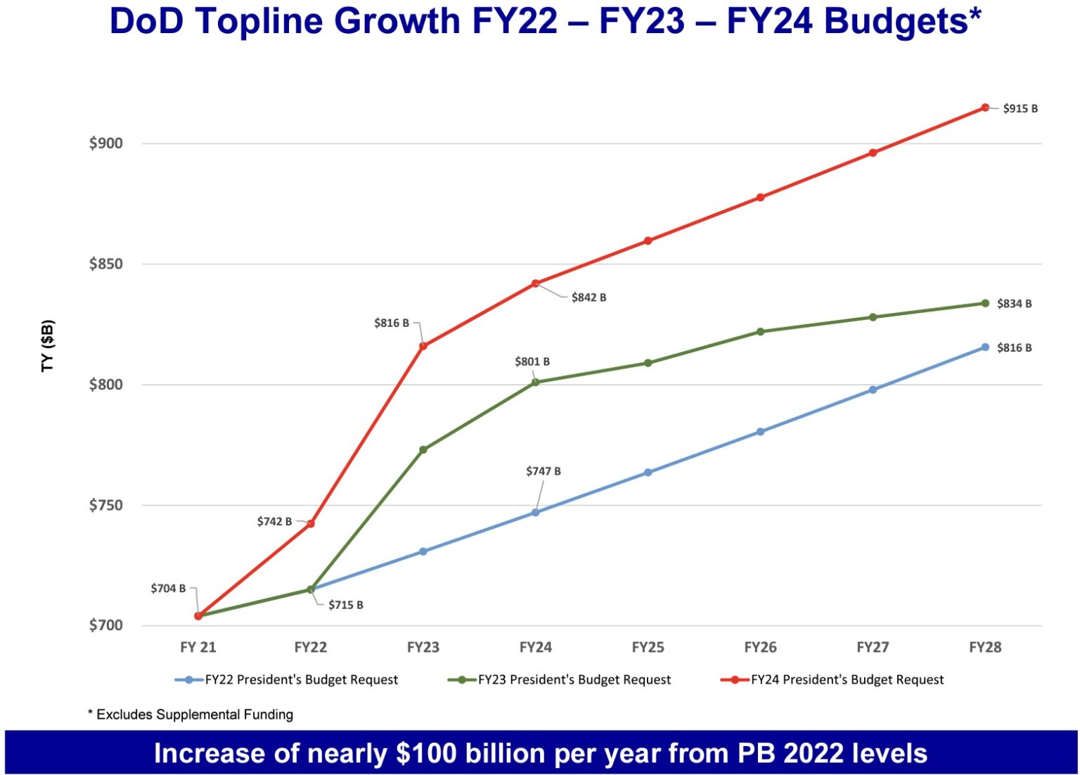 Defense Budget Includes Billions for Unmanned Systems Across Domains ...