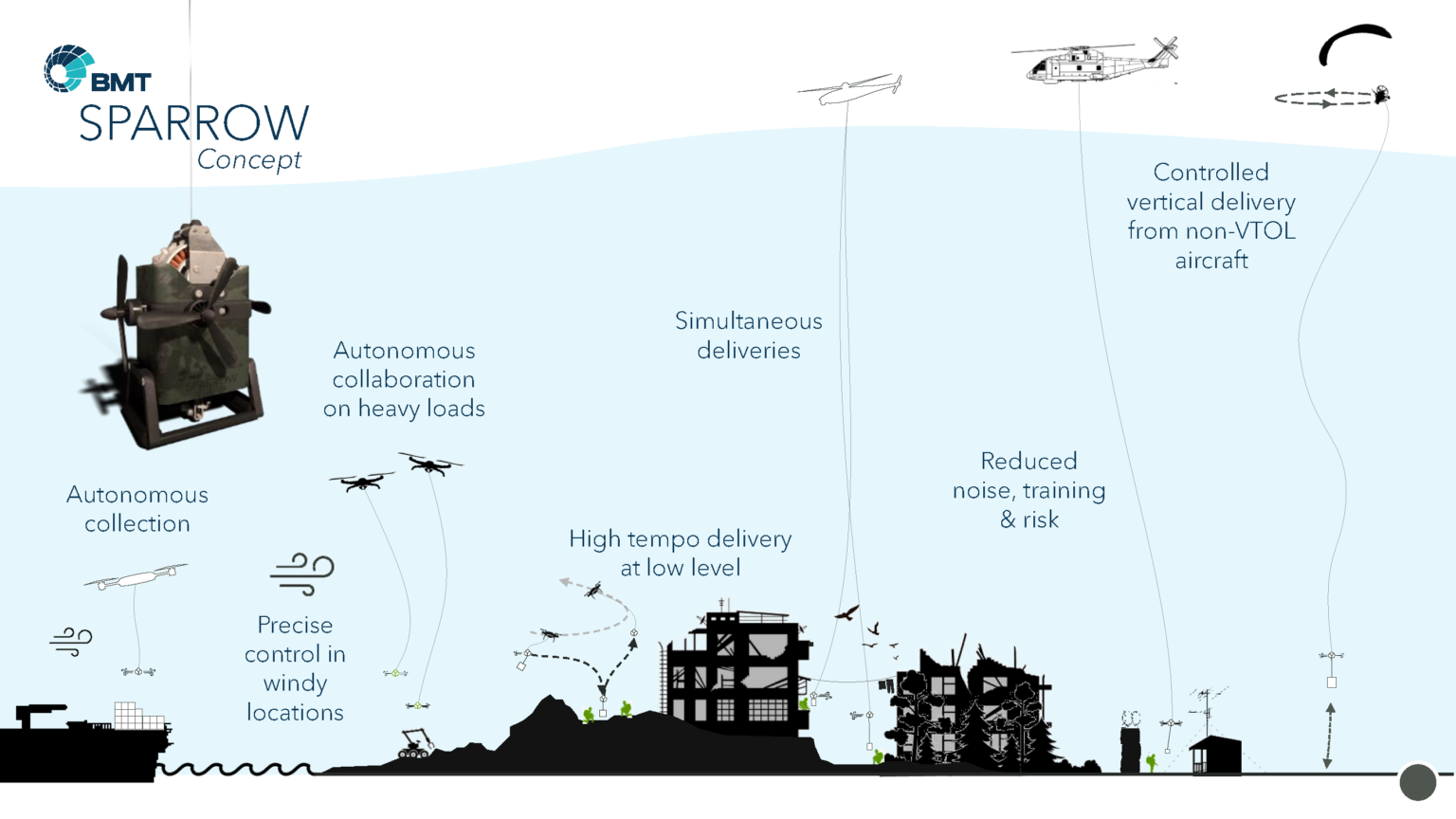 BMT Granted Patent for Sparrow Autonomous Drone Delivery Device ...
