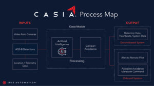 Inside AI: Iris Automation’s Casia Uses AI to Make Sense of What it ...