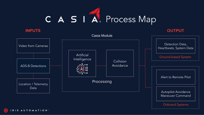 Inside AI: Iris Automation’s Casia Uses AI to Make Sense of What it ...