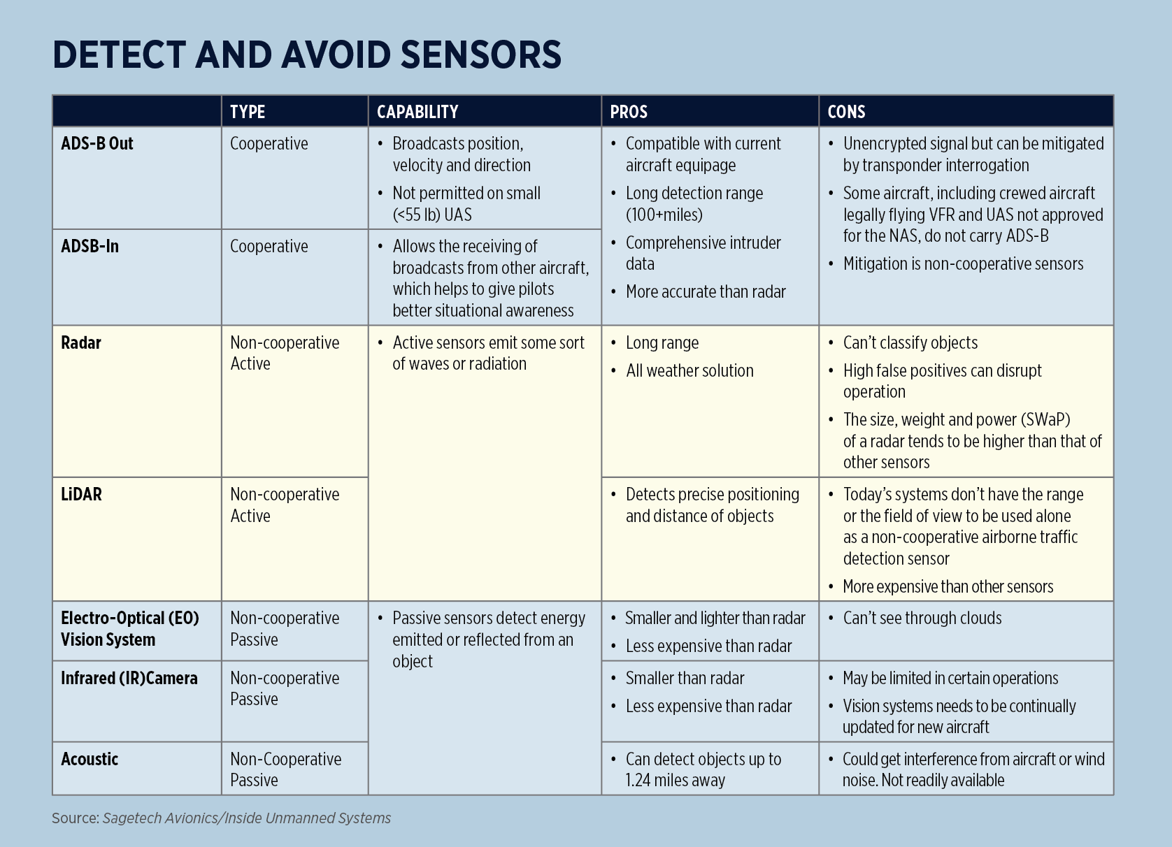 The Tech Behind BVLOS - Inside Unmanned Systems
