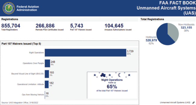 BVLOS: Interview with the FAA - Inside Unmanned Systems