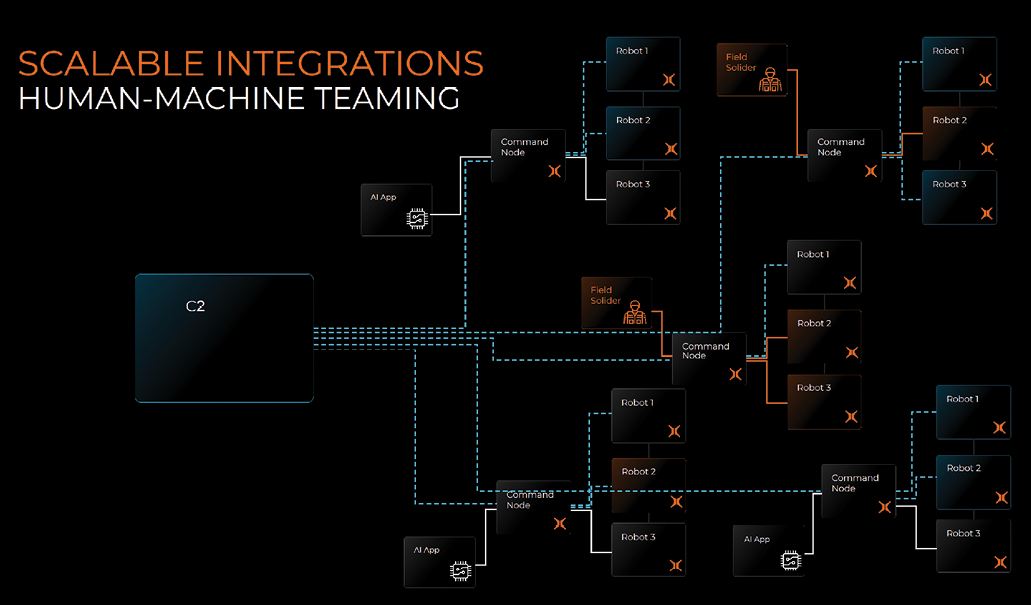 Inside AI: XTEND-ing Human-Machine Capabilities - Inside Unmanned Systems