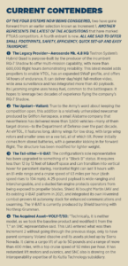 Gaining Altitude - Inside Unmanned Systems