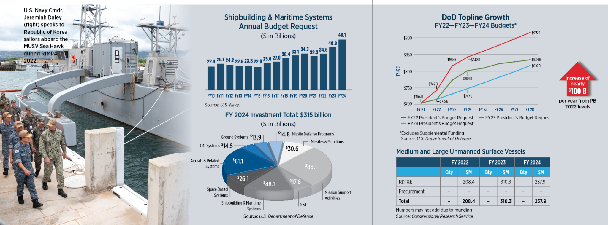 Navy Hopes to Make Big Waves with Unmanned Vehicles - Inside Unmanned ...