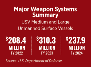 Navy Hopes to Make Big Waves with Unmanned Vehicles - Inside Unmanned ...