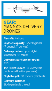 Drone-Based Delivery Readies for Launch in Europe and Beyond - Inside ...