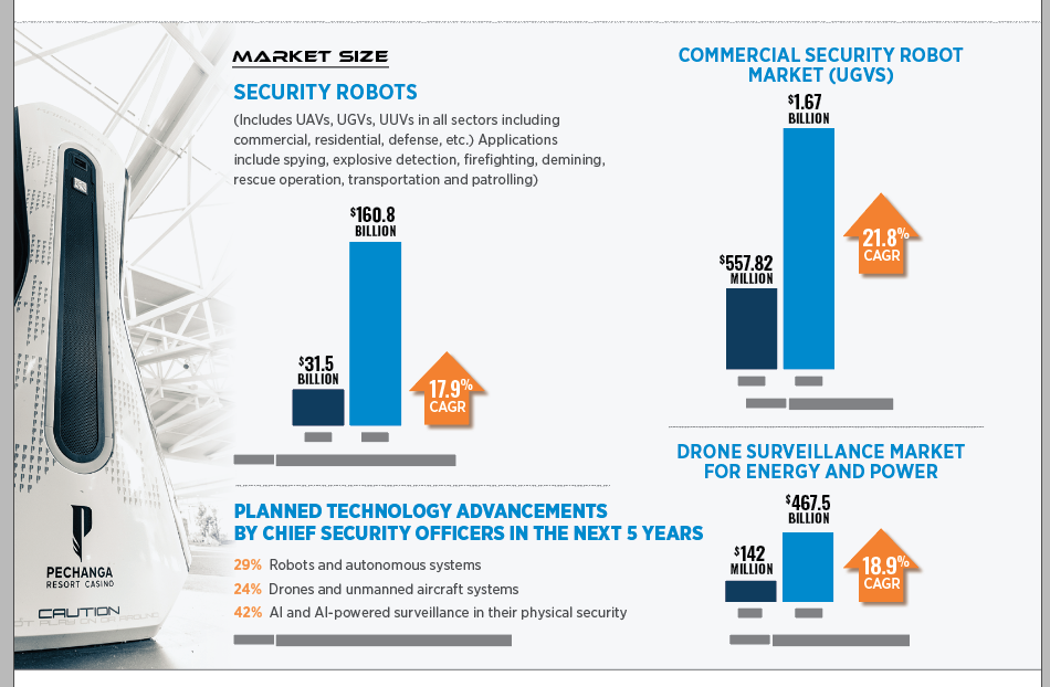 Market Map: Security Robots - Inside Unmanned Systems