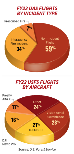 The World is on Fire. UAS Have Joined the Fight. - Inside Unmanned Systems
