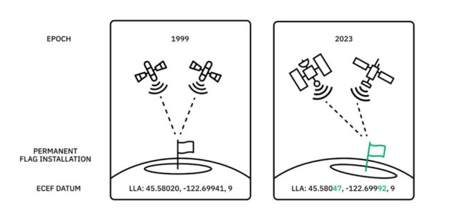 Datums, Epochs, & RTK for Autonomous Vehicles - Inside Unmanned Systems