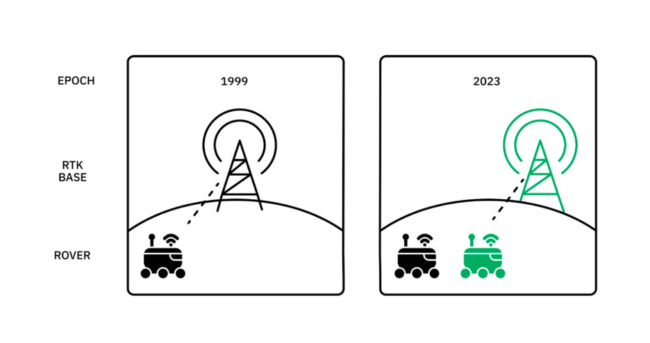 Datums, Epochs, & RTK for Autonomous Vehicles - Inside Unmanned Systems