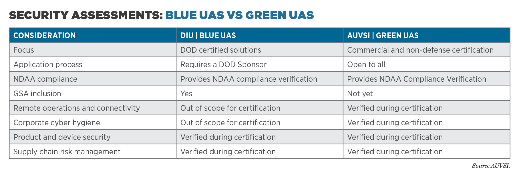 Washington View: FAA Reauthorization and DIU Commercial Technology ...
