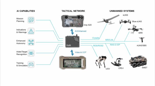 AeroVironment's Tomahawk Ecosystem Unifies Command and Control - Inside ...