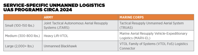 Autonomous Operations: Up Close with Near Earth Autonomy - Inside ...