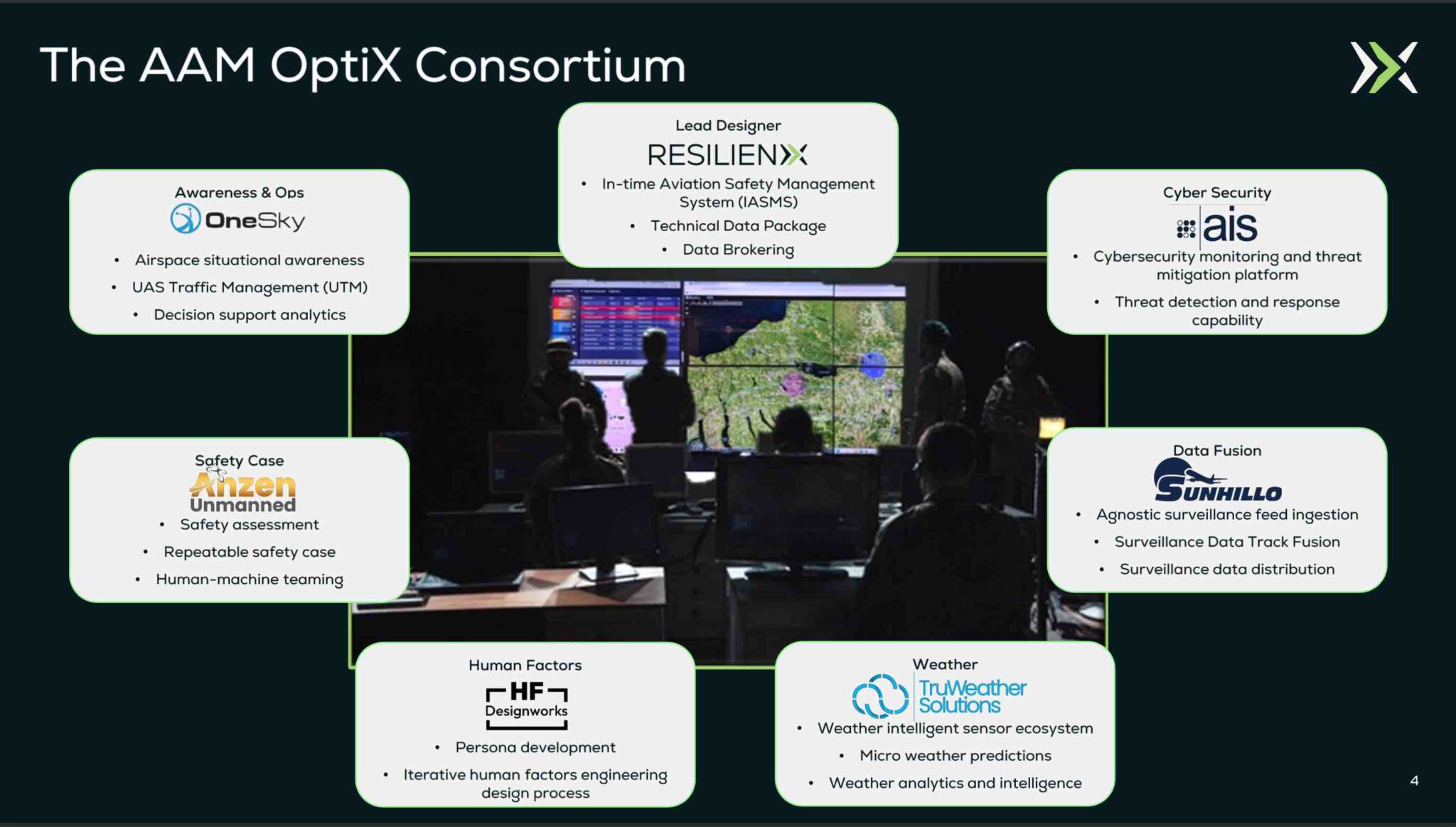 ResilienX AAM OptiX: System of Systems for AAM - Inside Unmanned Systems