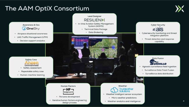 ResilienX AAM OptiX: System of Systems for AAM - Inside Unmanned Systems