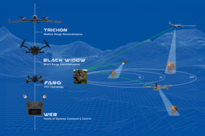 Inside Unmanned Systems - Engineering, Policy and Practice